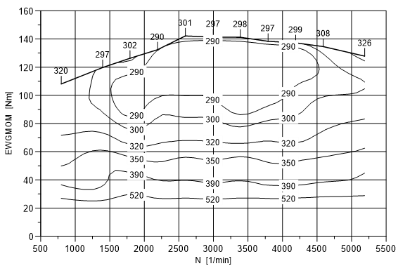 X Axis And Y Axis Definition The Art Of Sex
